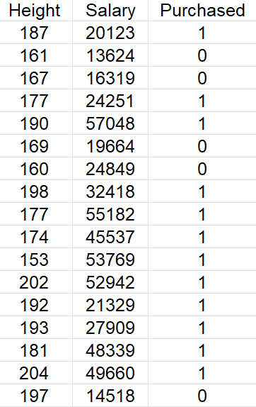 Github Nivshizml Basic Classification Using And Comparing Ml Models For Basic Binary 9484