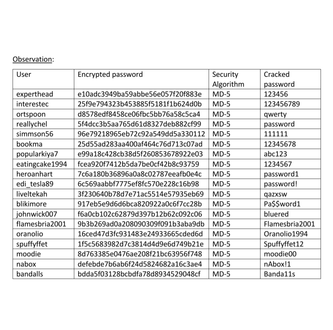 GitHub - dummy-co-der/Goldman-Sachs-Engineering-Virtual-Program: Completion of practical task ...