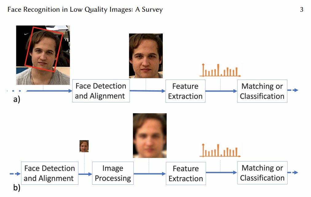 GitHub - idankelman/MaskDetection: a software that recognizes people that does not put their ...