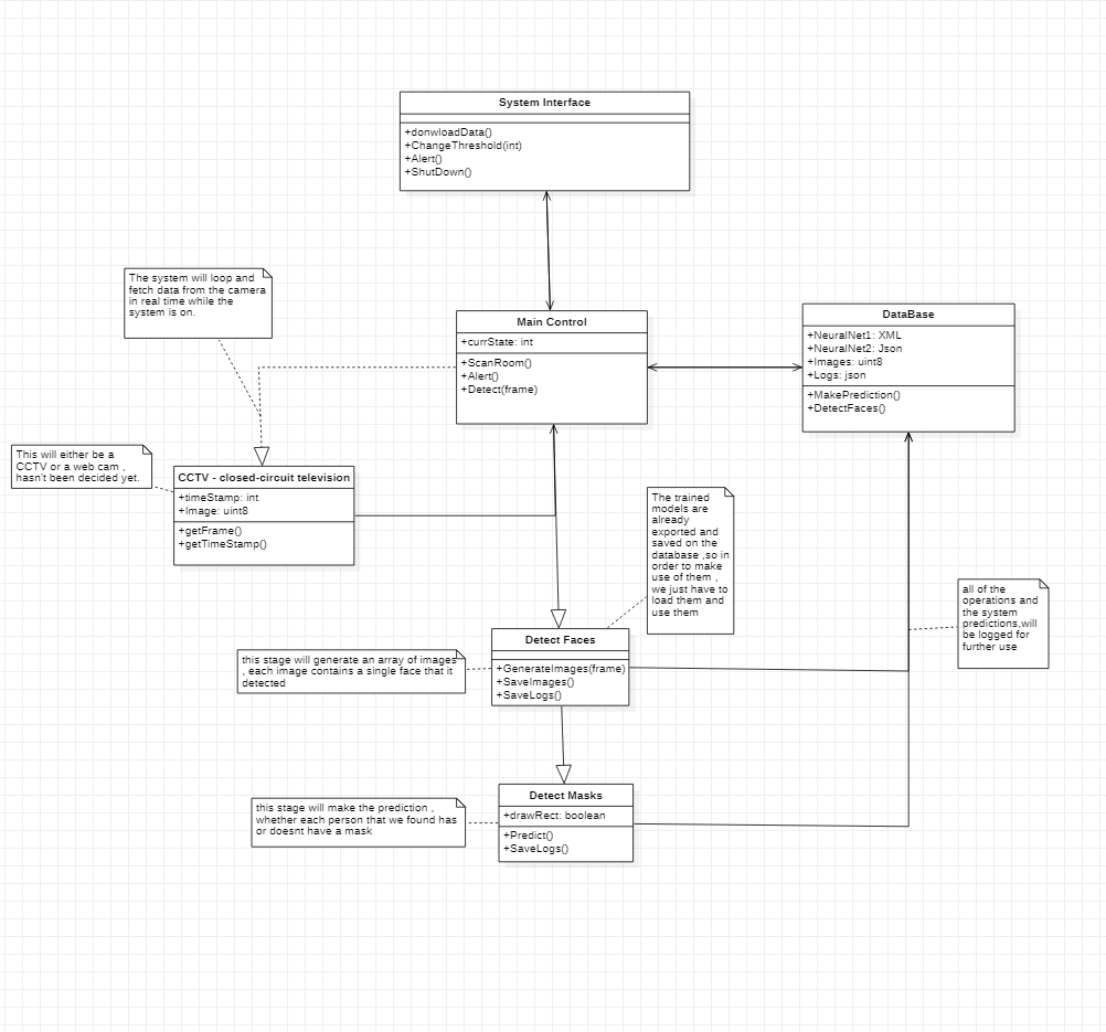 GitHub - idankelman/MaskDetection: a software that recognizes people that does not put their ...