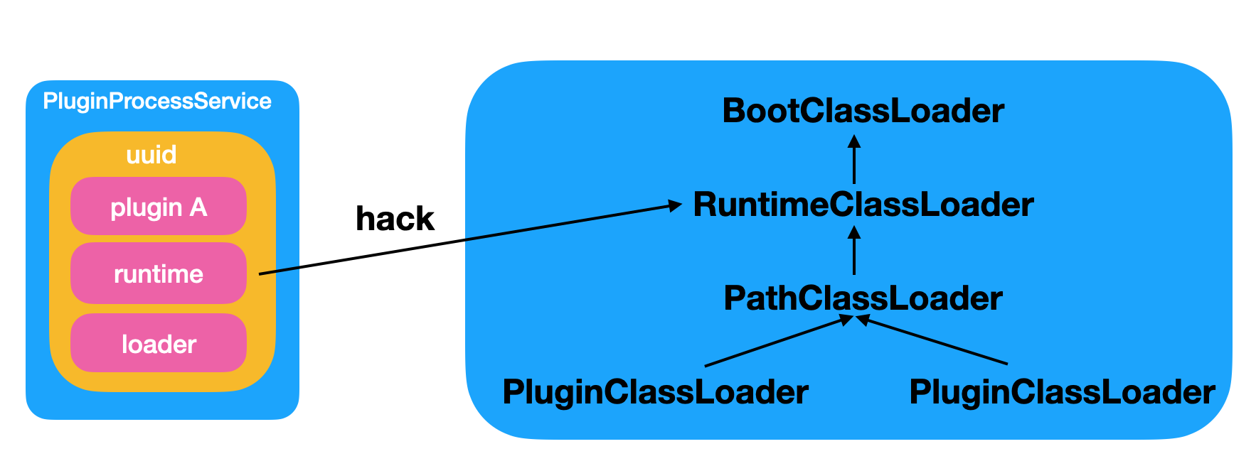 请教关于runtime的问题 · Issue #340 · Tencent/Shadow · GitHub