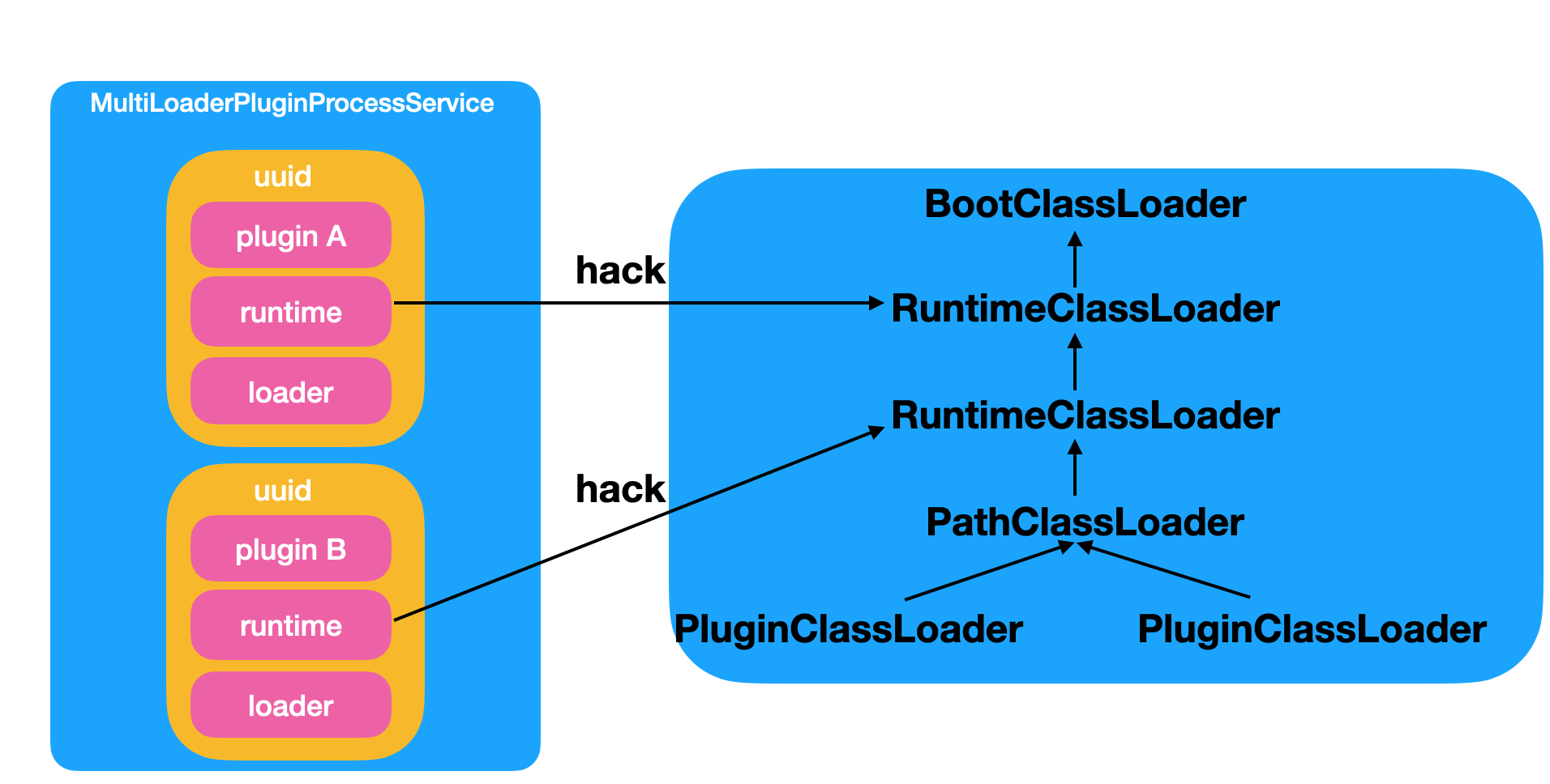 请教关于runtime的问题 · Issue #340 · Tencent/Shadow · GitHub