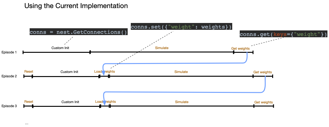 Dump and Load · Issue #1755 · nest/nest-simulator · GitHub