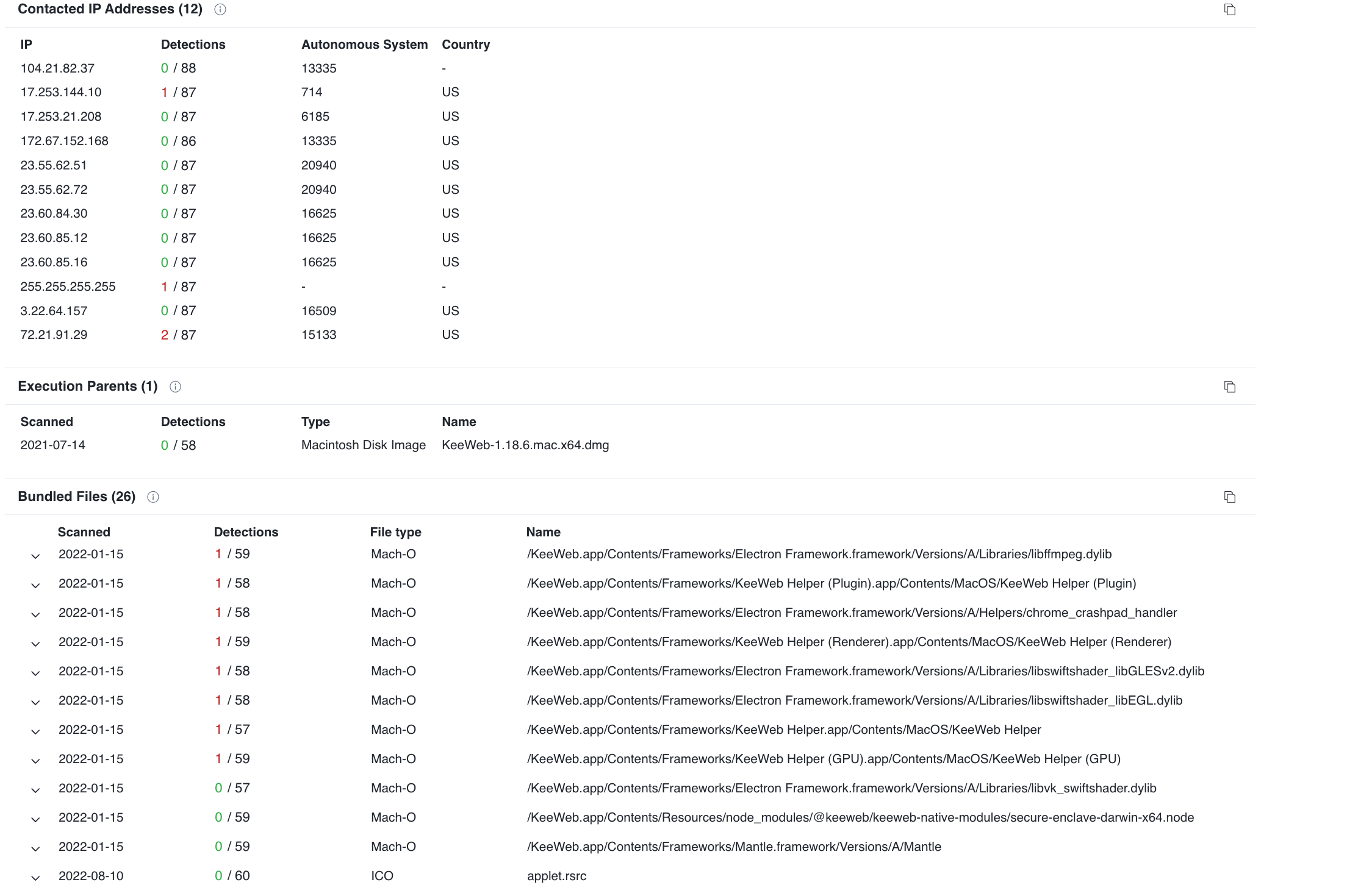 KeeWeb App is marked as malicious by VirusTotal · Issue #2076 · keeweb ...