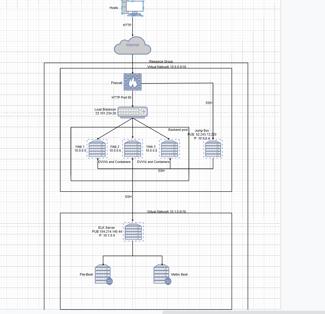 GitHub - Chhunly-TAING/Project-1-: Setting up ELK server for monitoring ...