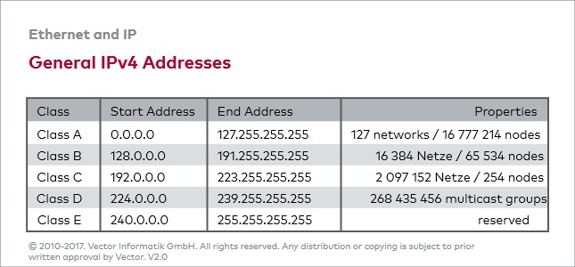 uds_protocol/doip/车载以太网（Automotive Ethernet）.md at master · Microrain ...