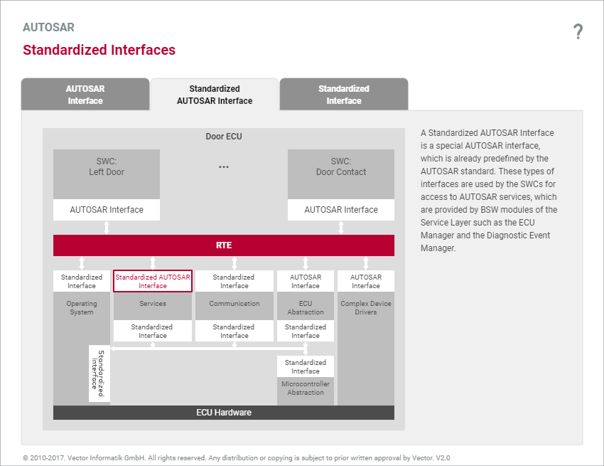 uds_protocol/doip/学习模块 AUTOSAR.md at master · Microrain-zh/uds_protocol ...