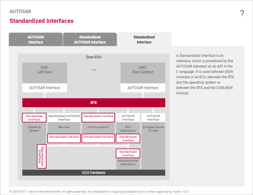 uds_protocol/doip/学习模块 AUTOSAR.md at master · Microrain-zh/uds_protocol ...