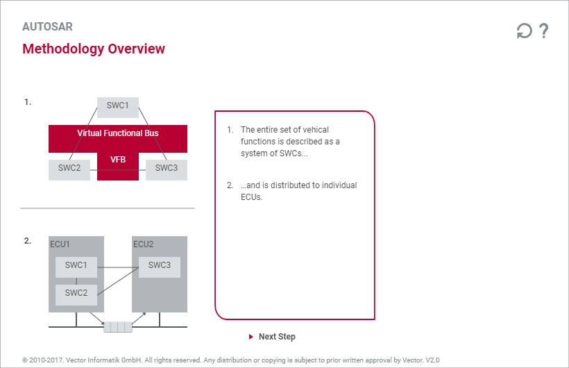 uds_protocol/doip/学习模块 AUTOSAR.md at master · Microrain-zh/uds_protocol · GitHub