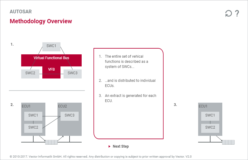 uds_protocol/doip/学习模块 AUTOSAR.md at master · Microrain-zh/uds_protocol · GitHub