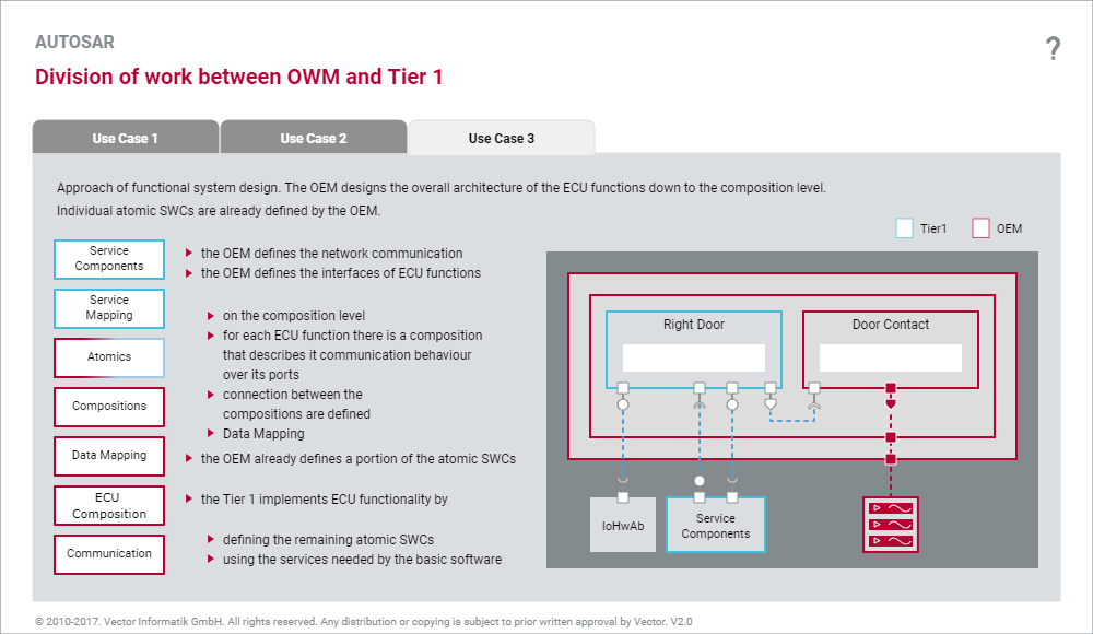 uds_protocol/doip/学习模块 AUTOSAR.md at master · Microrain-zh/uds_protocol · GitHub
