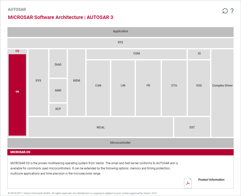 uds_protocol/doip/学习模块 AUTOSAR.md at master · Microrain-zh/uds_protocol · GitHub