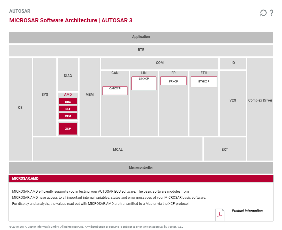 ADAS/doip/学习模块 AUTOSAR.md at master · lixin0824/ADAS · GitHub