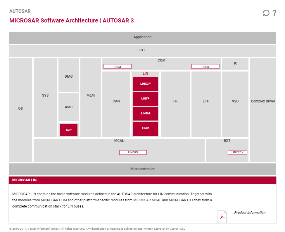 uds_protocol/doip/学习模块 AUTOSAR.md at master · Microrain-zh/uds_protocol ...