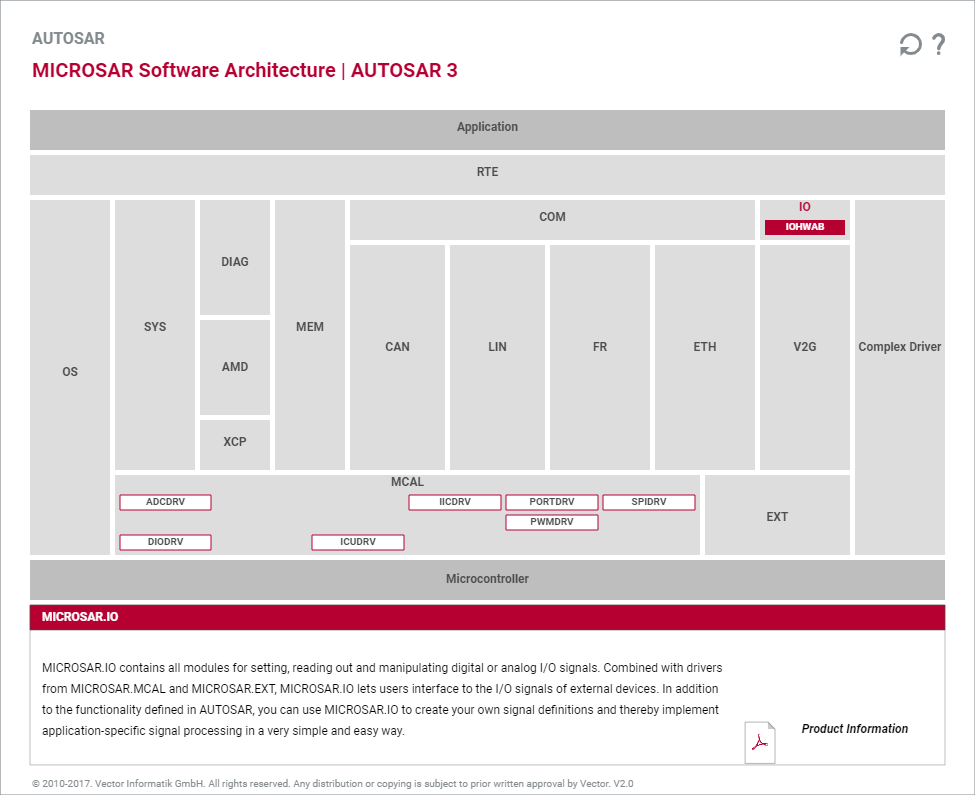 uds_protocol/doip/学习模块 AUTOSAR.md at master · Microrain-zh/uds_protocol · GitHub