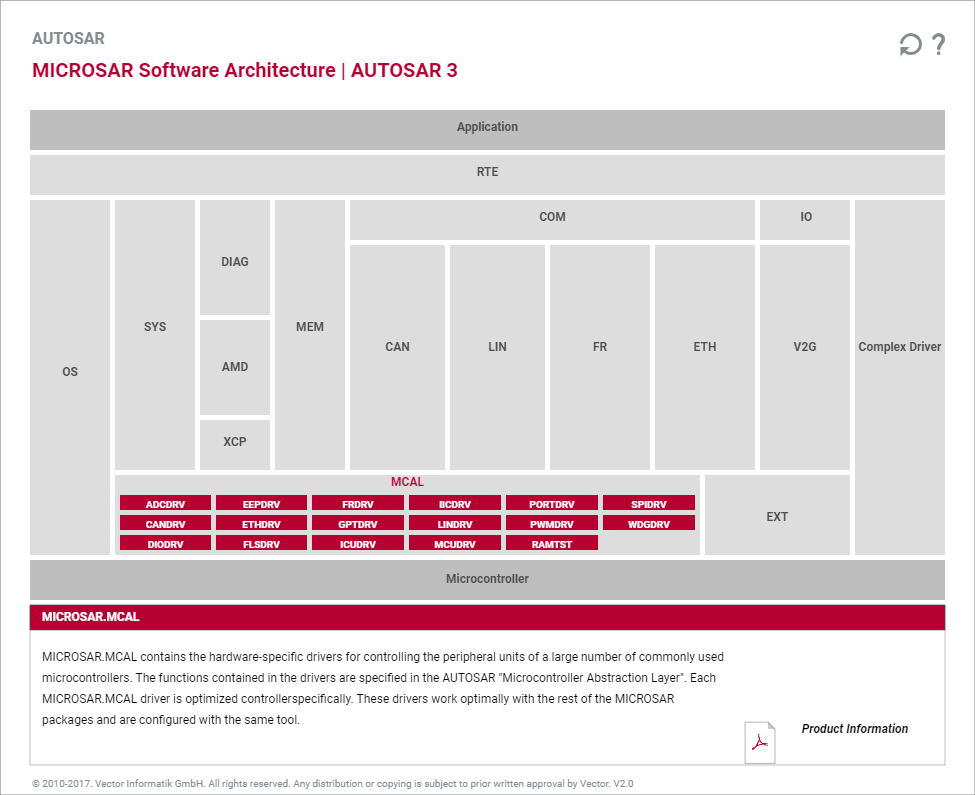ADAS/doip/学习模块 AUTOSAR.md at master · lixin0824/ADAS · GitHub