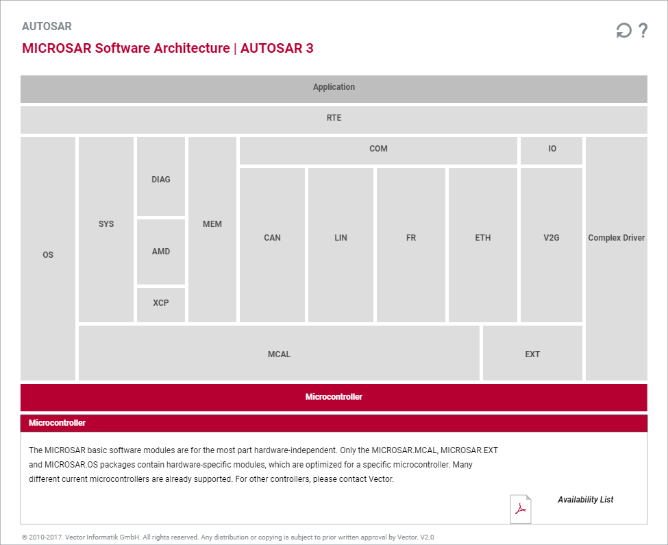 ADAS/doip/学习模块 AUTOSAR.md at master · lixin0824/ADAS · GitHub