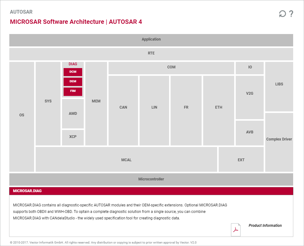 uds_protocol/doip/学习模块 AUTOSAR.md at master · Microrain-zh/uds_protocol ...