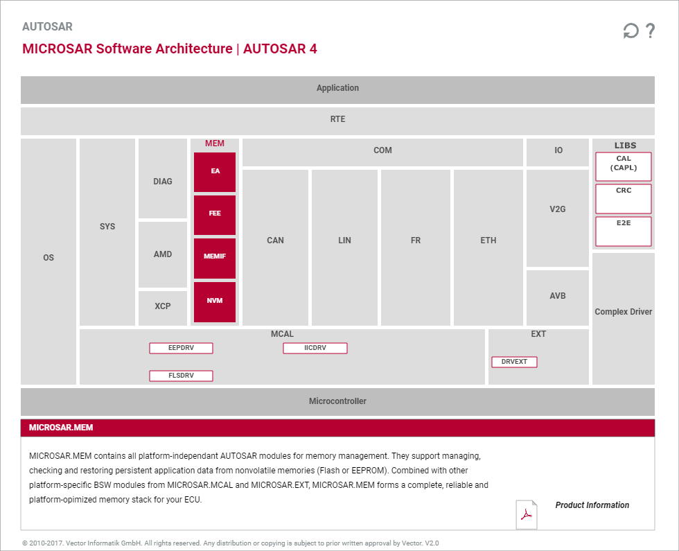 uds_protocol/doip/学习模块 AUTOSAR.md at master · Microrain-zh/uds_protocol · GitHub