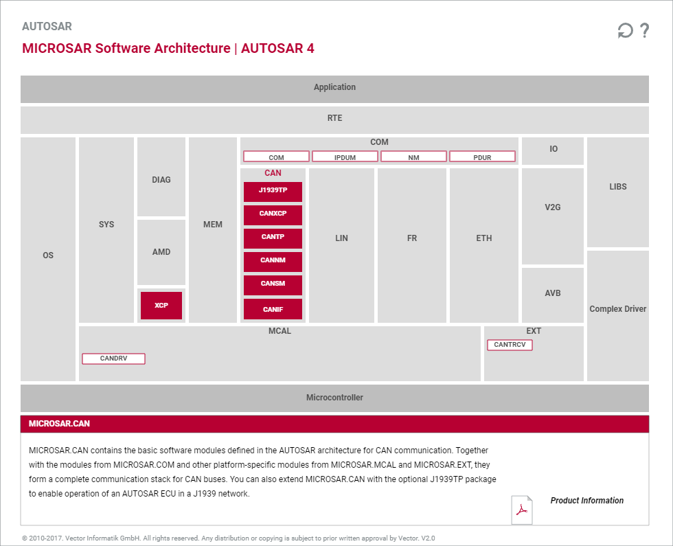 uds_protocol/doip/学习模块 AUTOSAR.md at master · Microrain-zh/uds_protocol · GitHub