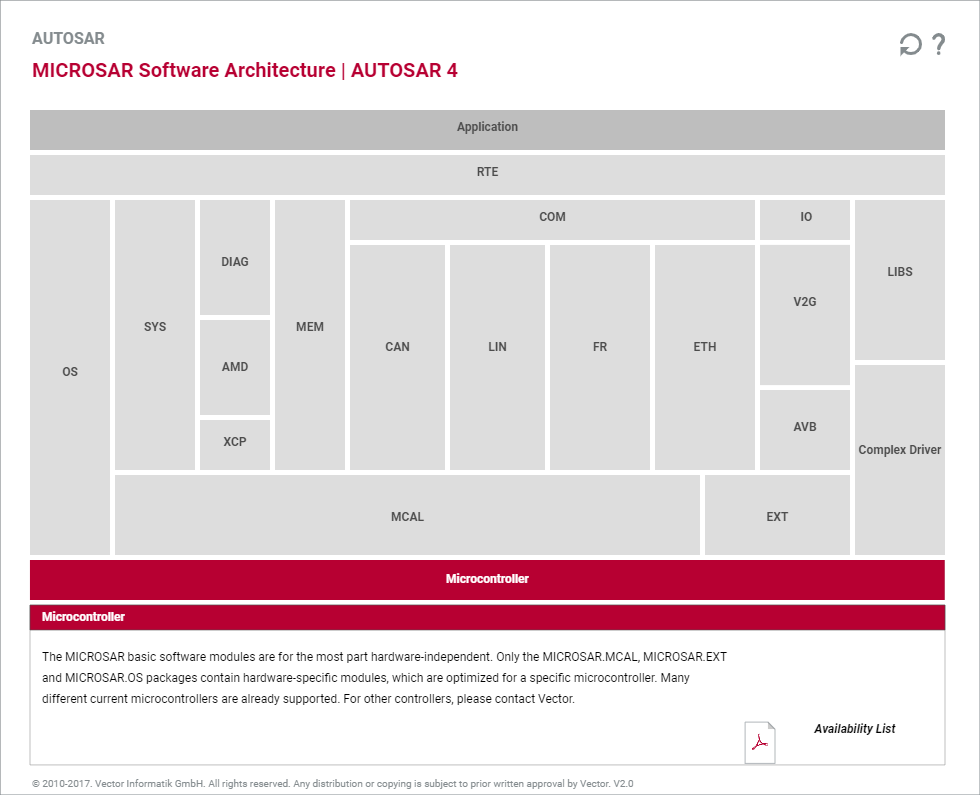 uds_protocol/doip/学习模块 AUTOSAR.md at master · Microrain-zh/uds_protocol · GitHub