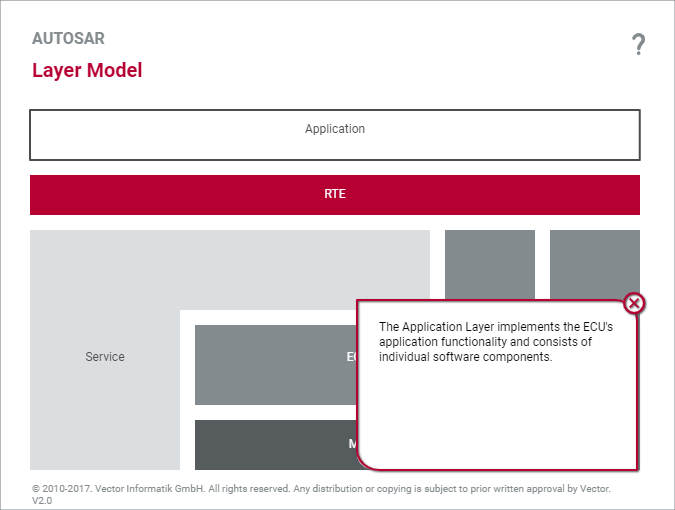 uds_protocol/doip/学习模块 AUTOSAR.md at master · Microrain-zh/uds_protocol · GitHub