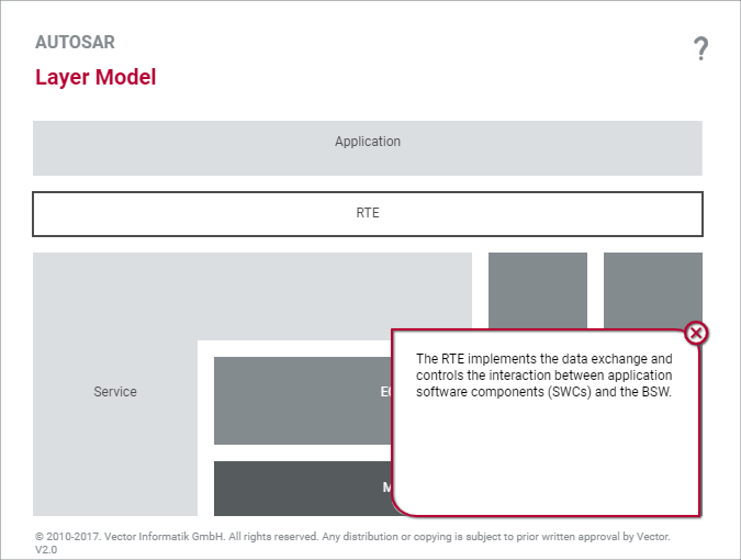 uds_protocol/doip/学习模块 AUTOSAR.md at master · Microrain-zh/uds_protocol · GitHub