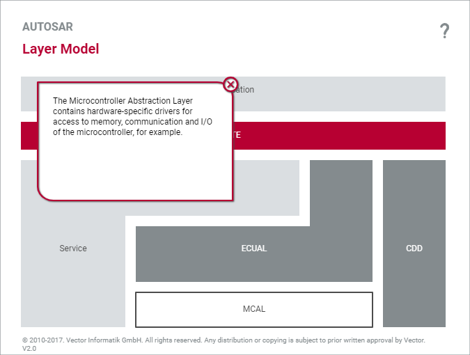 ADAS/doip/学习模块 AUTOSAR.md at master · lixin0824/ADAS · GitHub