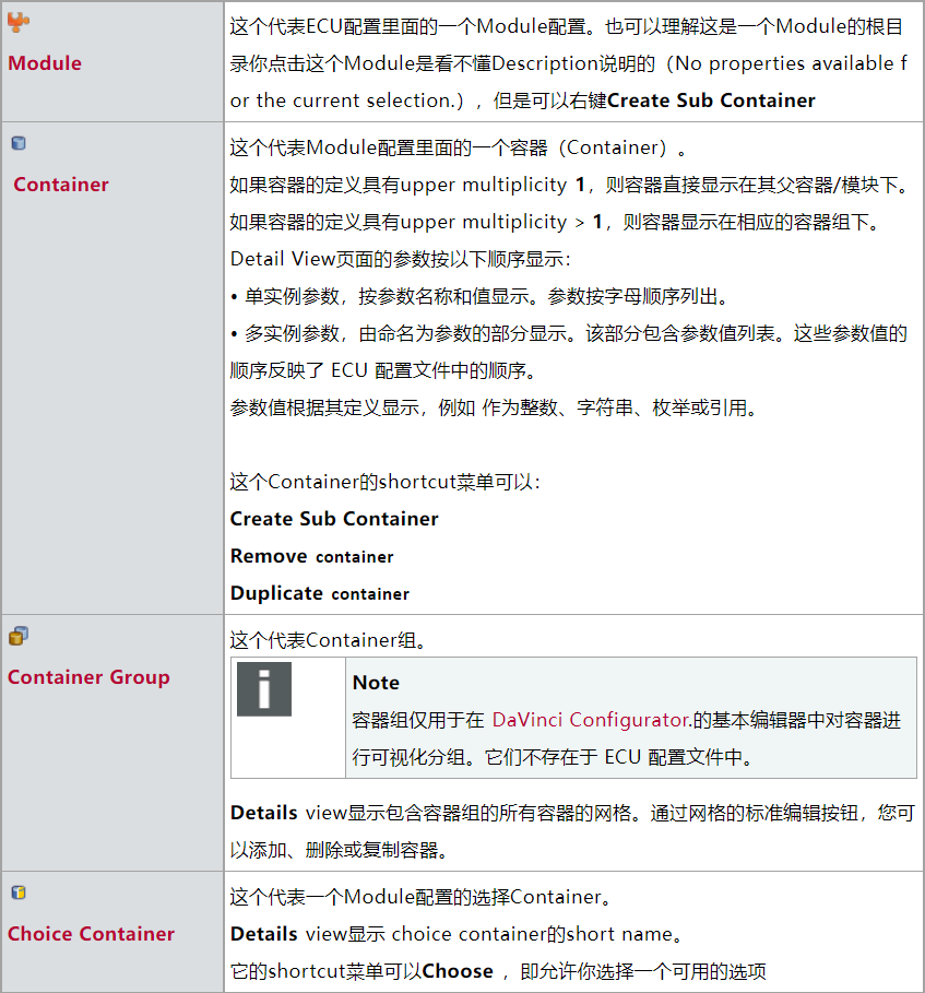 Uds Protocol Autosar Vector Autosar Autosar开发工具davinci Configurator里的modules Md At Master