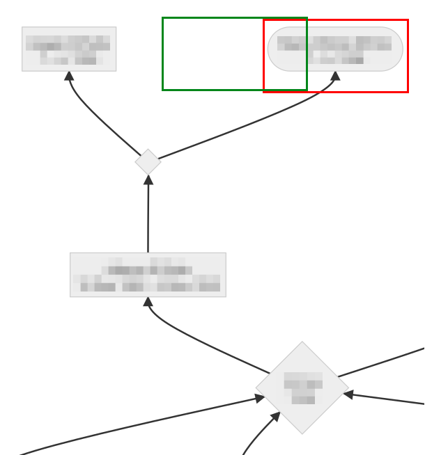 Wildly inconsistent spacing and object order · Issue #1986 · mermaid-js ...