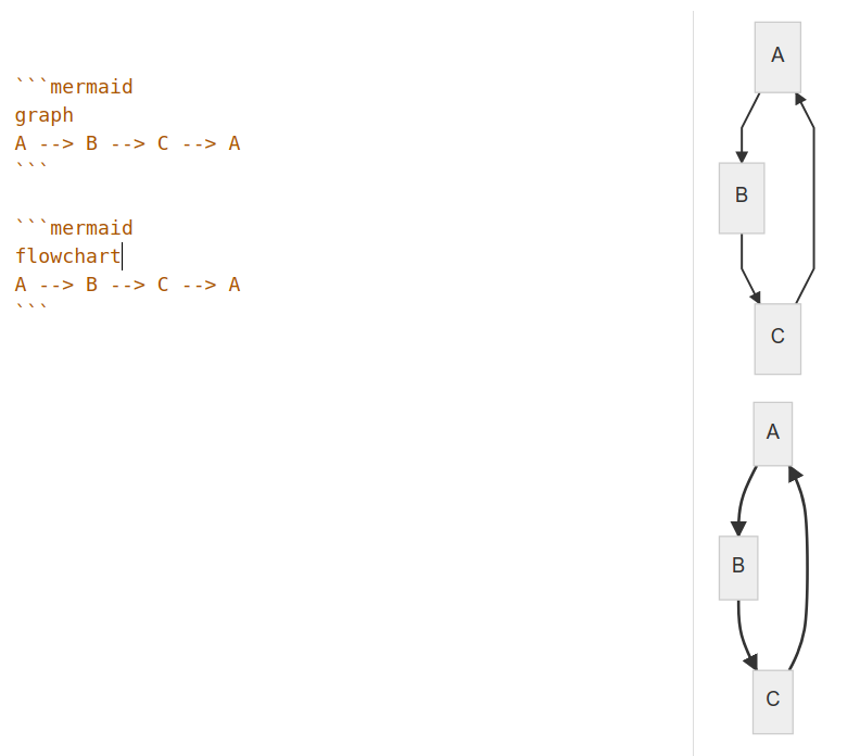 Links Now Using Curved Instead of Straight Since 8.9.2. · Issue #1994 ...