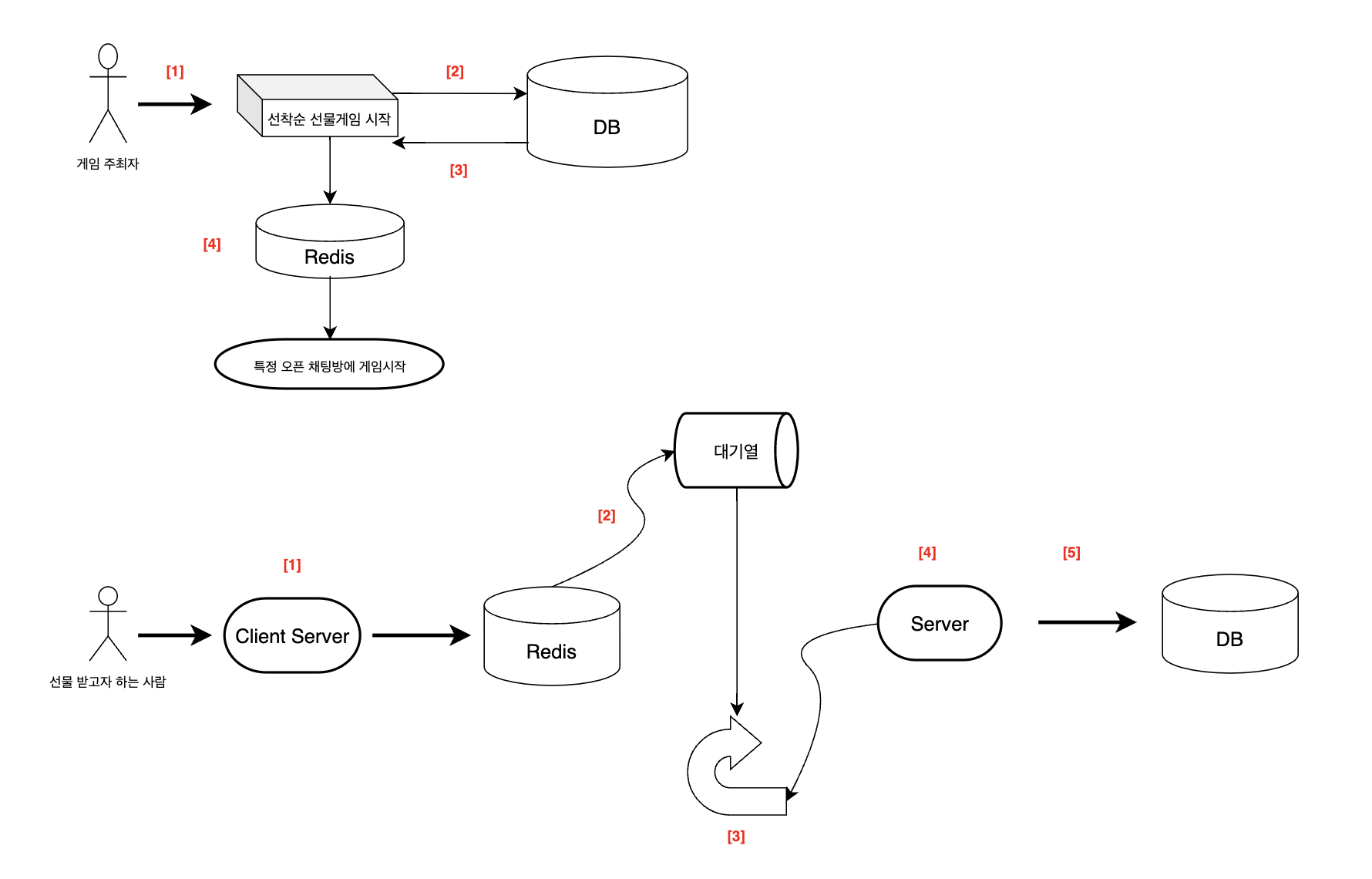 GitHub - kdg0209/kakaotalk-gift-time-attack