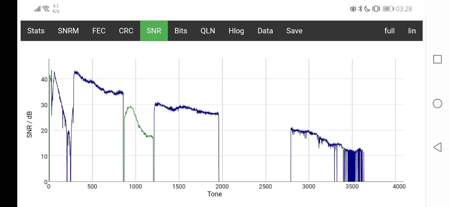 luci stats for adsl/vdsl · Issue #3874 · openwrt/luci · GitHub