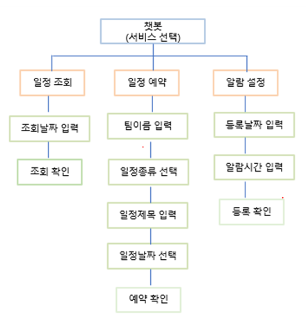 GitHub - checkmate2022/Android