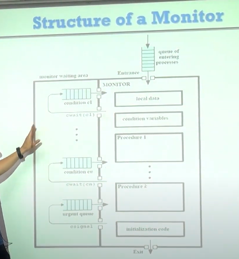 Process synchronization | highcloud100