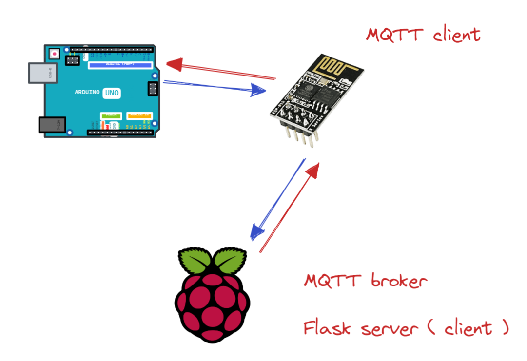 아두이노 Esp8266 Mqtt Highcloud100