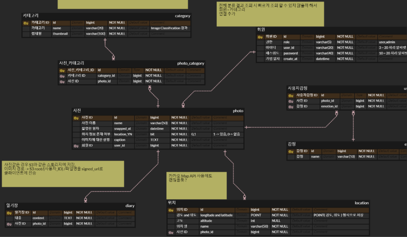 GitHub - Memento-Makers/Emopic-BE