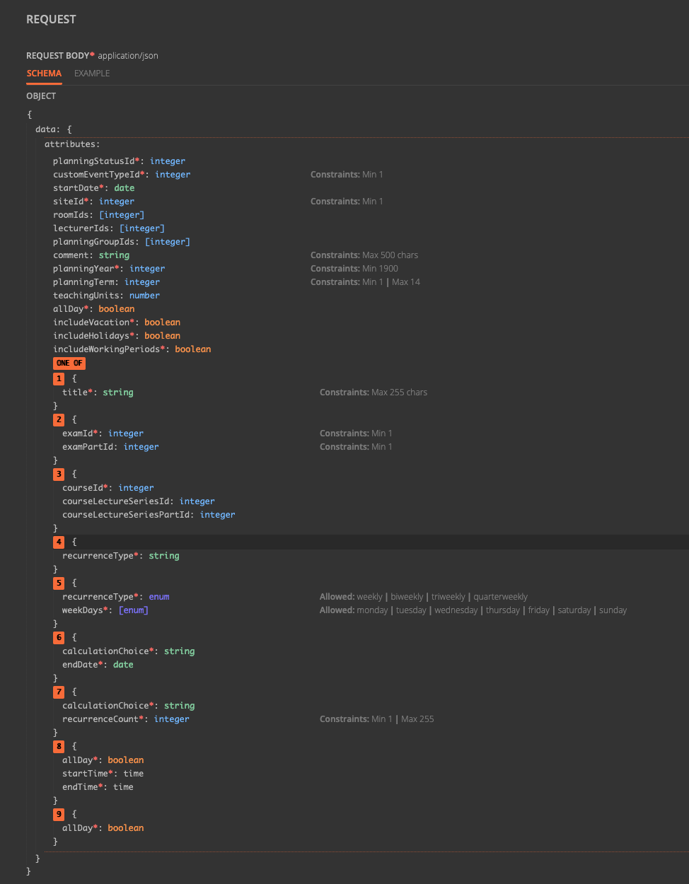 grouping of 'oneof' in 'allof' is off · Issue #462 · rapi-doc/RapiDoc · GitHub