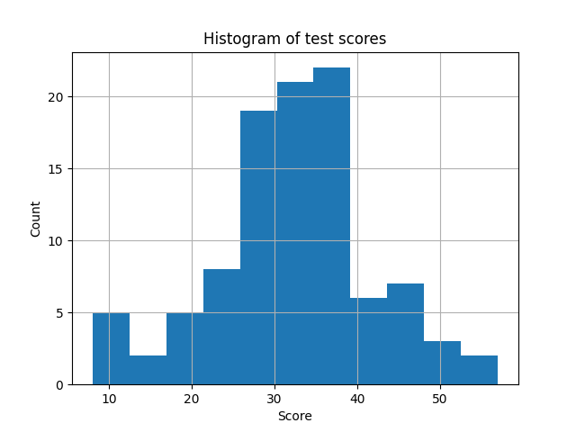 GitHub - ofek181/Deep-Q-learning-Snake: An attempt at using deep ...