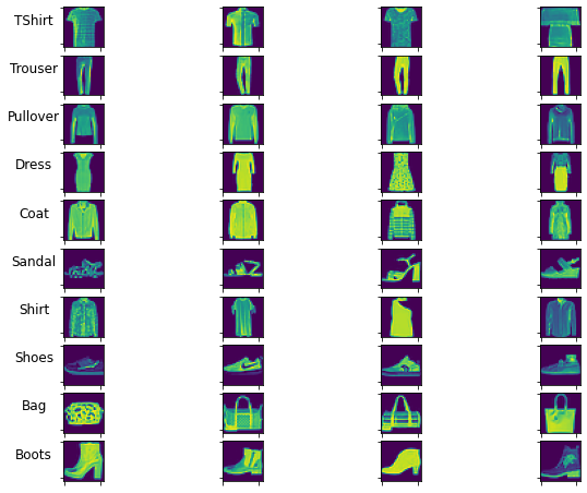 GitHub - ofek181/Fashion-MNIST-from-scratch: Using the Multi-Label Logistic Regression and Fully ...