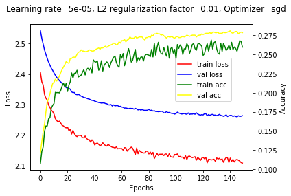GitHub - ofek181/MobileNetV2-comparison: Comparing a multi label logistic regression classifier ...