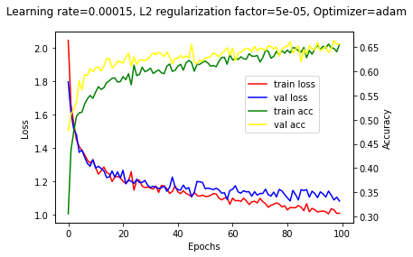 GitHub - ofek181/MobileNetV2-comparison: Comparing a multi label logistic regression classifier ...