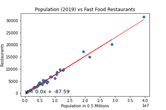 GitHub - foofx88/Project_Obesity: Tackling Obesity in 'Merica
