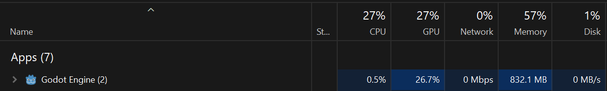 High or Increasing Memory Usage · Issue #74581 · godotengine/godot · GitHub