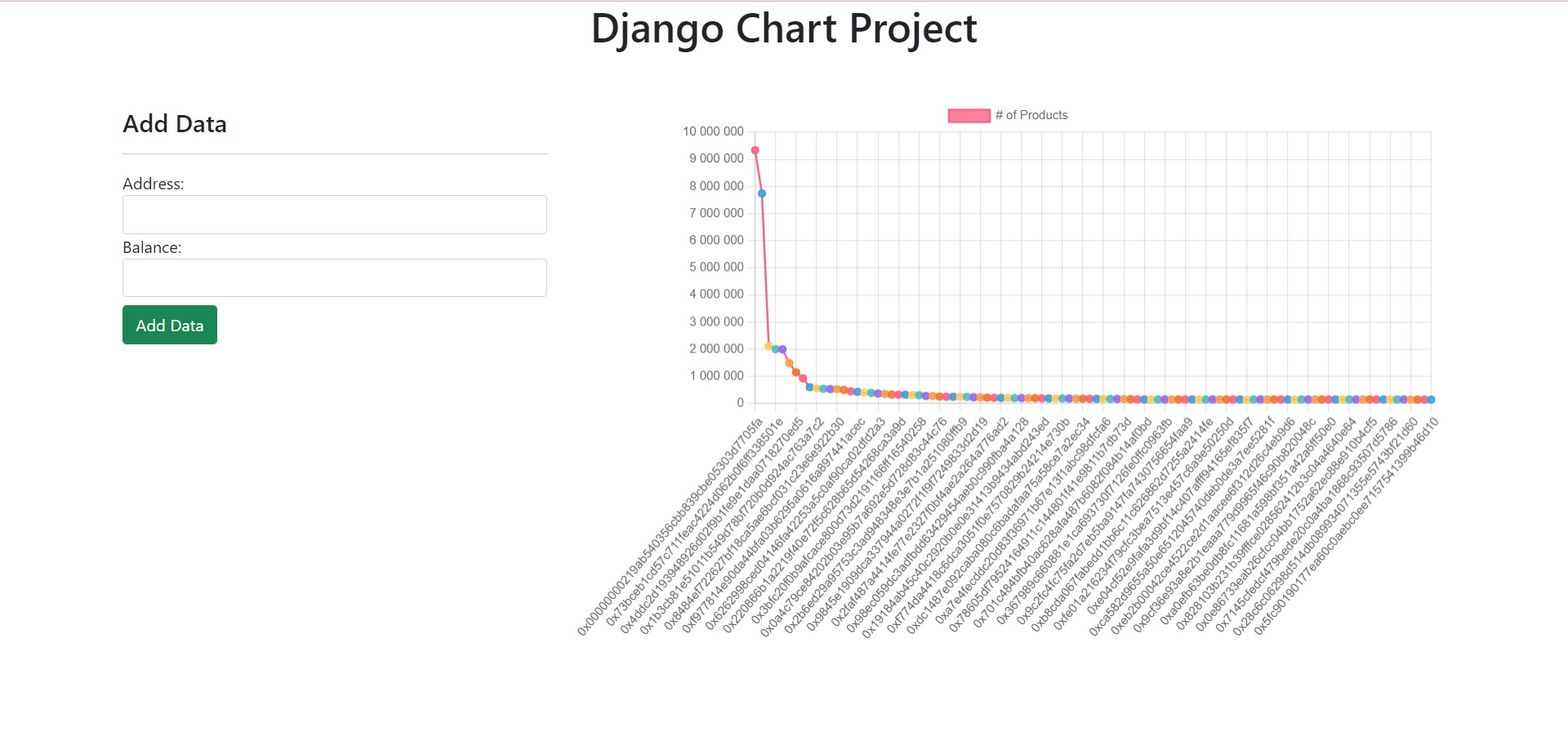 GitHub - kuka666/Django-Eth-Charts