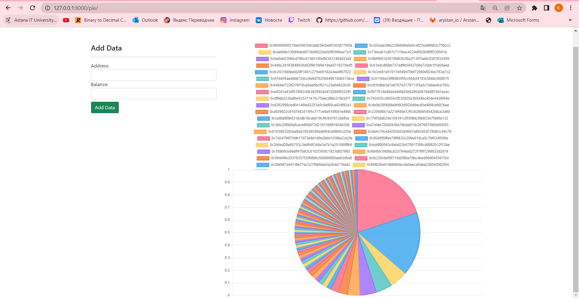 GitHub - kuka666/Django-Eth-Charts