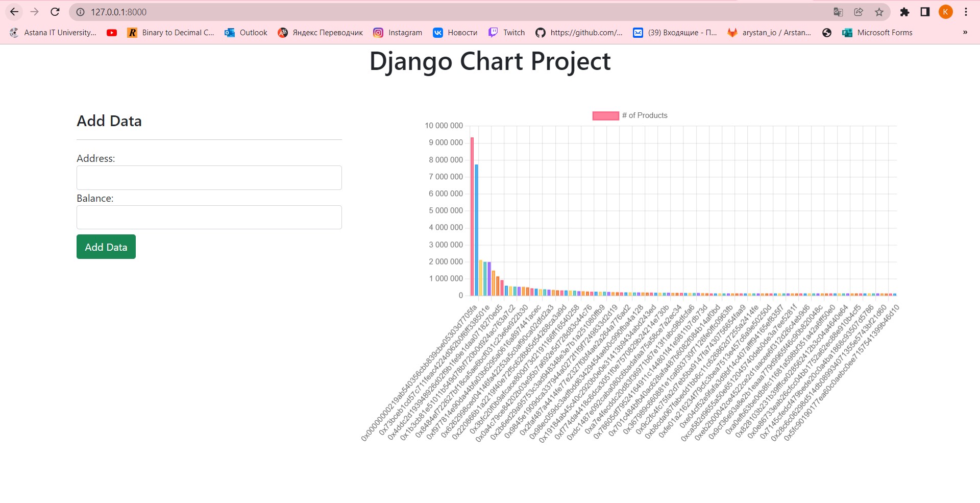 GitHub - kuka666/Django-Eth-Charts