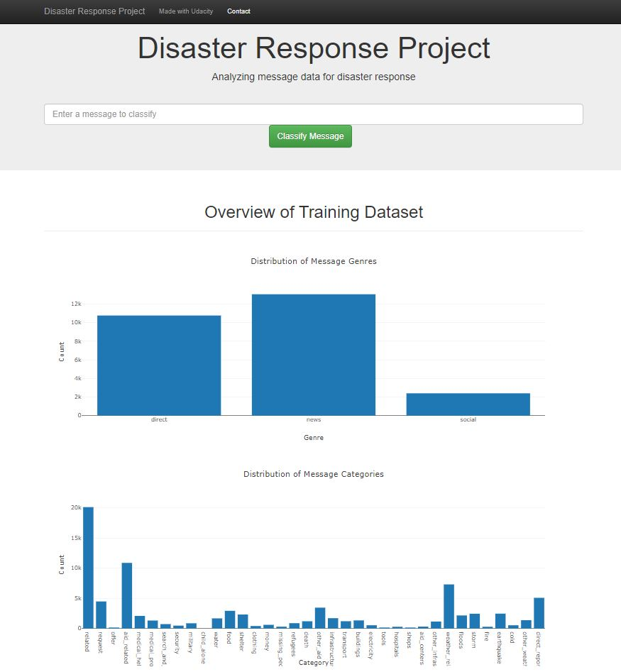 GitHub - cemburak1/Project-Disaster-Response-Pipeline
