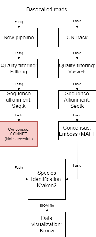 GitHub - ichaouch/rhino-pipeline: All tools used for the rhino project