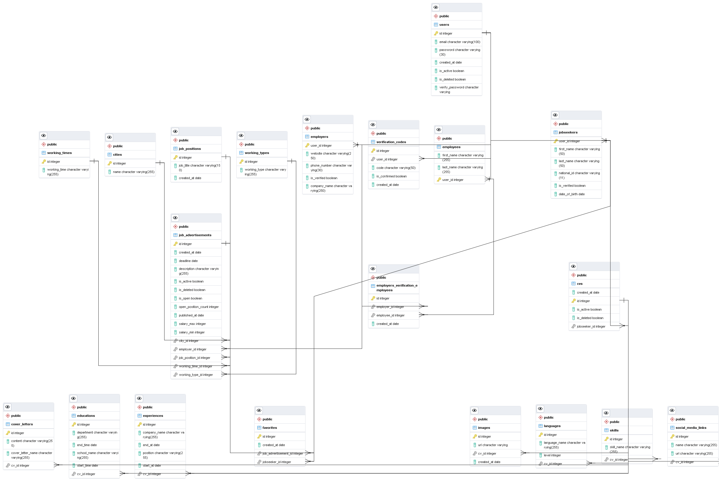 GitHub - kubilaytuncbas/HrmsBackend